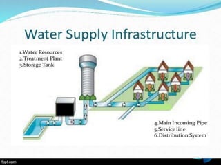 350617638-1-Components-of-Water-Supply-System.pptx