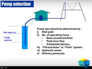 350617638-1-Components-of-Water-Supply-System.pptx