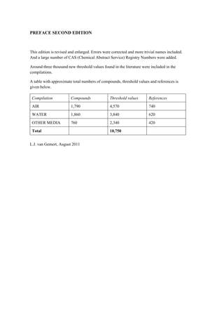 Odour Thresholds Compilations Of Odour Threshold Values In Air Water ...