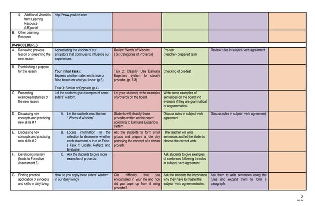 basicDLL-Grade-7-Lesson-1-Quarter-1.docx | Free Download