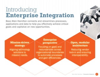 transform-performance-through-enterprise-integration | PPT