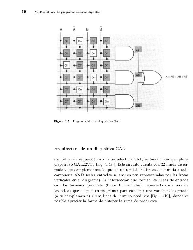 Very Large Scale Integration Vlsi Vhdl Code For Half