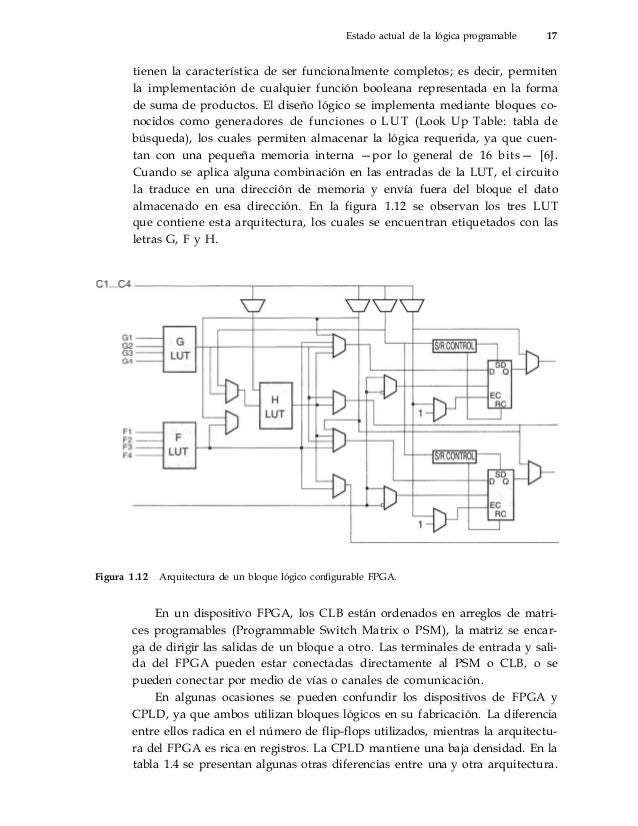 Very Large Scale Integration Vlsi Vhdl Code For Half