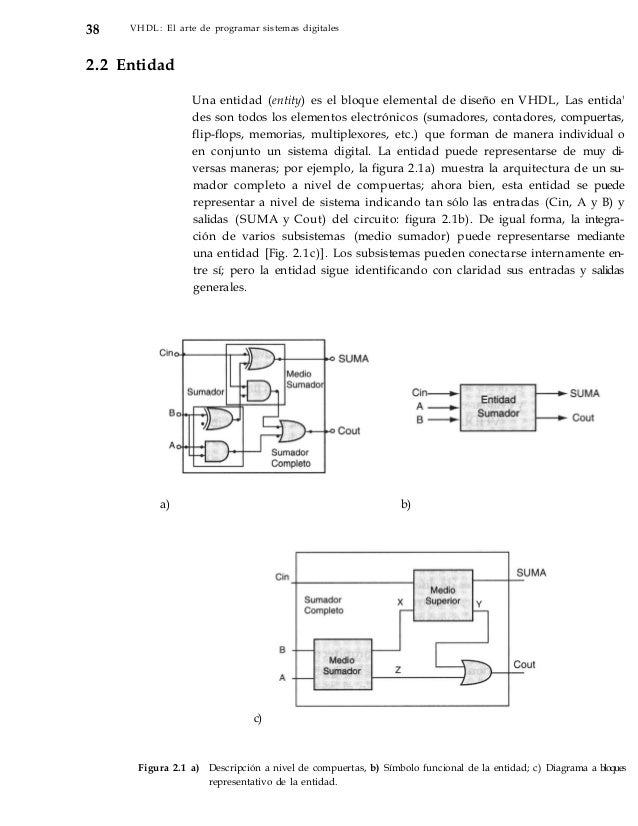 Very Large Scale Integration Vlsi Vhdl Code For Half