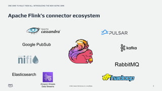 One sink to rule them all: Introducing the new Async Sink | PPT