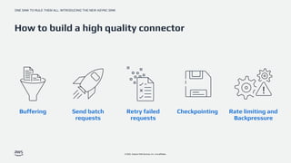 One sink to rule them all: Introducing the new Async Sink | PPT