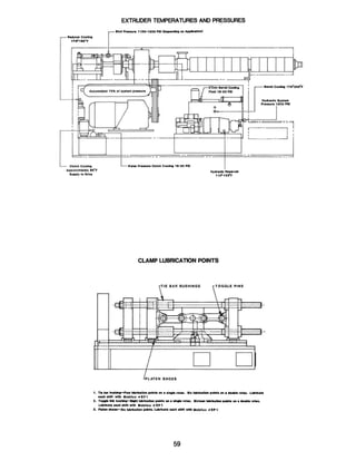 machine operators_manual | PDF