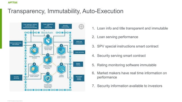 Smart Contracts and Blockchain: Separating Hype from Reality | PPT