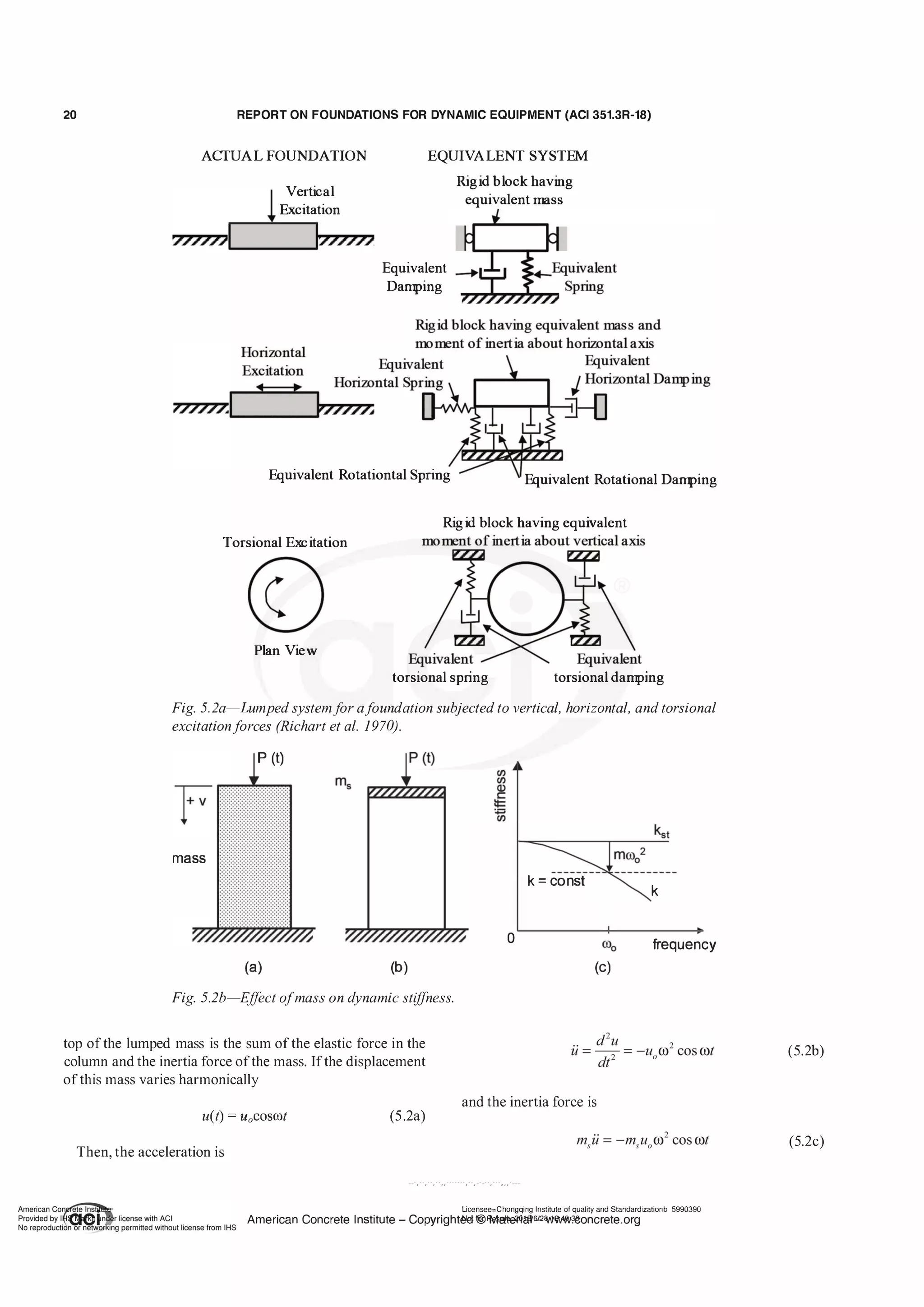 351.3r-18-report-on-foundations-for-dynamic-equipment.pdf