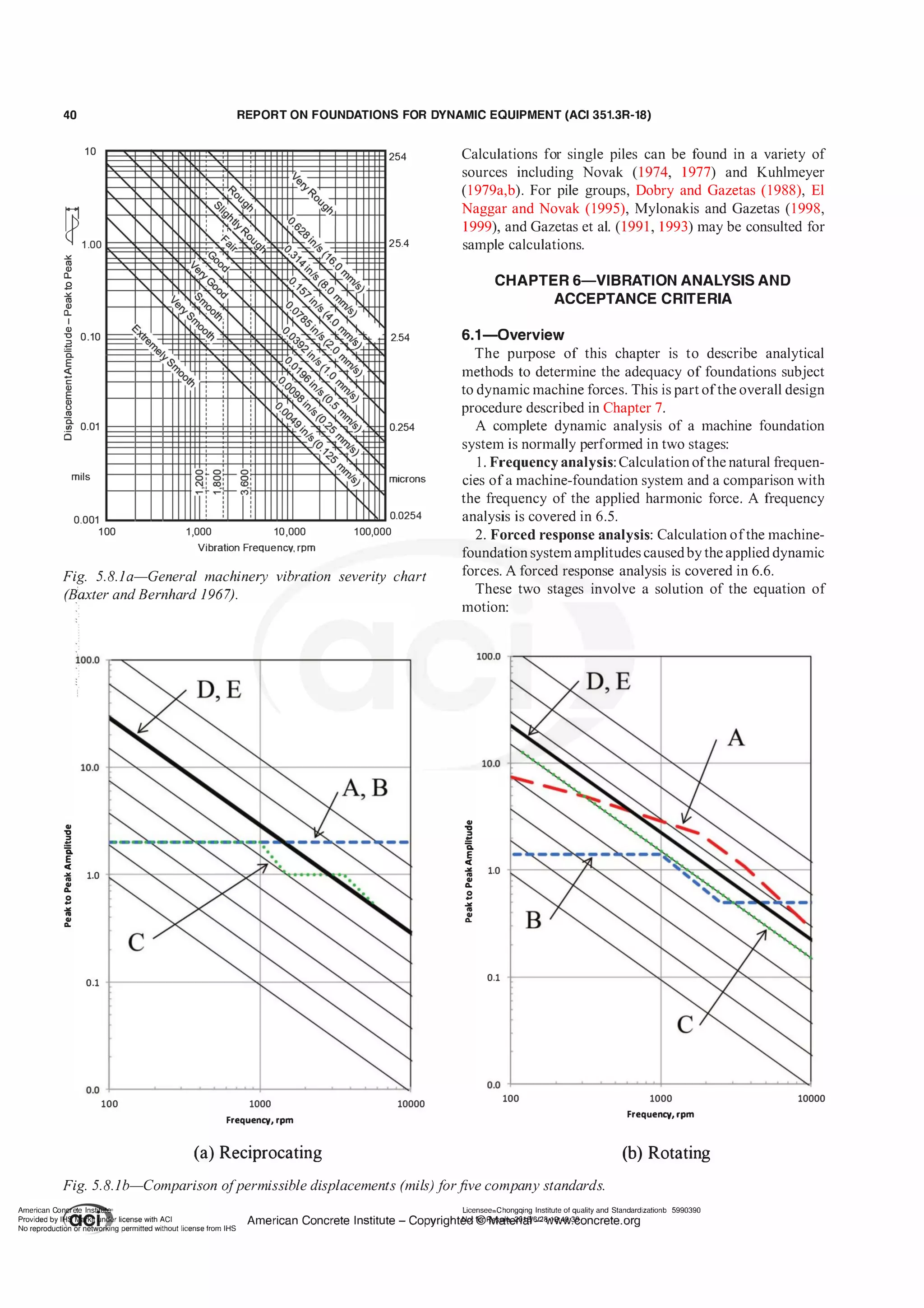 351.3r-18-report-on-foundations-for-dynamic-equipment.pdf