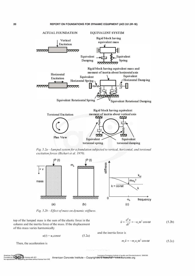 351.3r-18-report-on-foundations-for-dynamic-equipment.pdf