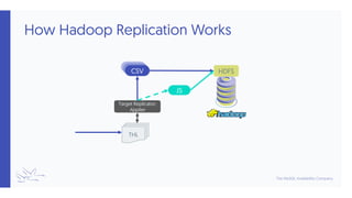 Training Slides: 351 - Tungsten Replicator for Data Warehouses | PPT