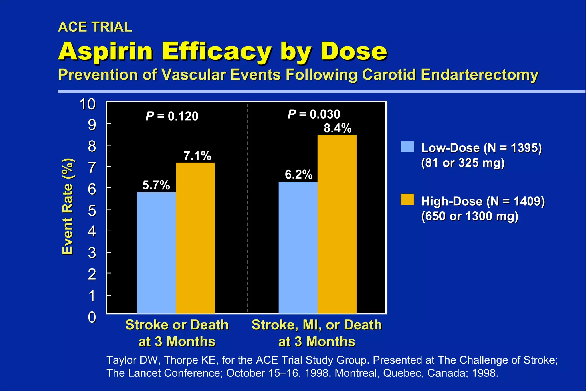 Stroke - clinical overview Stroke - clinical overview | PPT | Heart and Cardiovascular Diseases ...