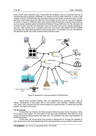Towards Adaptive Sensor-cloud for Internet of Things | PDF | Internet of Things | Internet