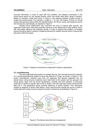 Towards Adaptive Sensor-cloud for Internet of Things | PDF | Internet of Things | Internet