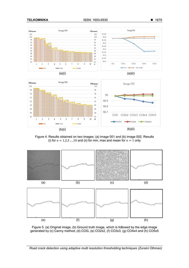Road crack detection using adaptive multi resolution thresholding techniques | PDF