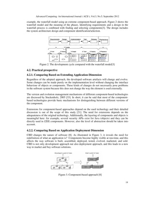 FRAMEWORKS BETWEEN COMPONENTS AND OBJECTS | PDF