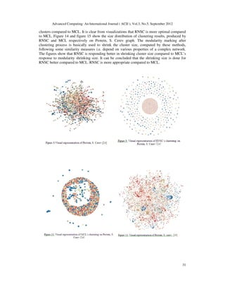 COMPARATIVE PERFORMANCE ANALYSIS OF RNSC AND MCL ALGORITHMS ON POWER-LAW DISTRIBUTION | PDF