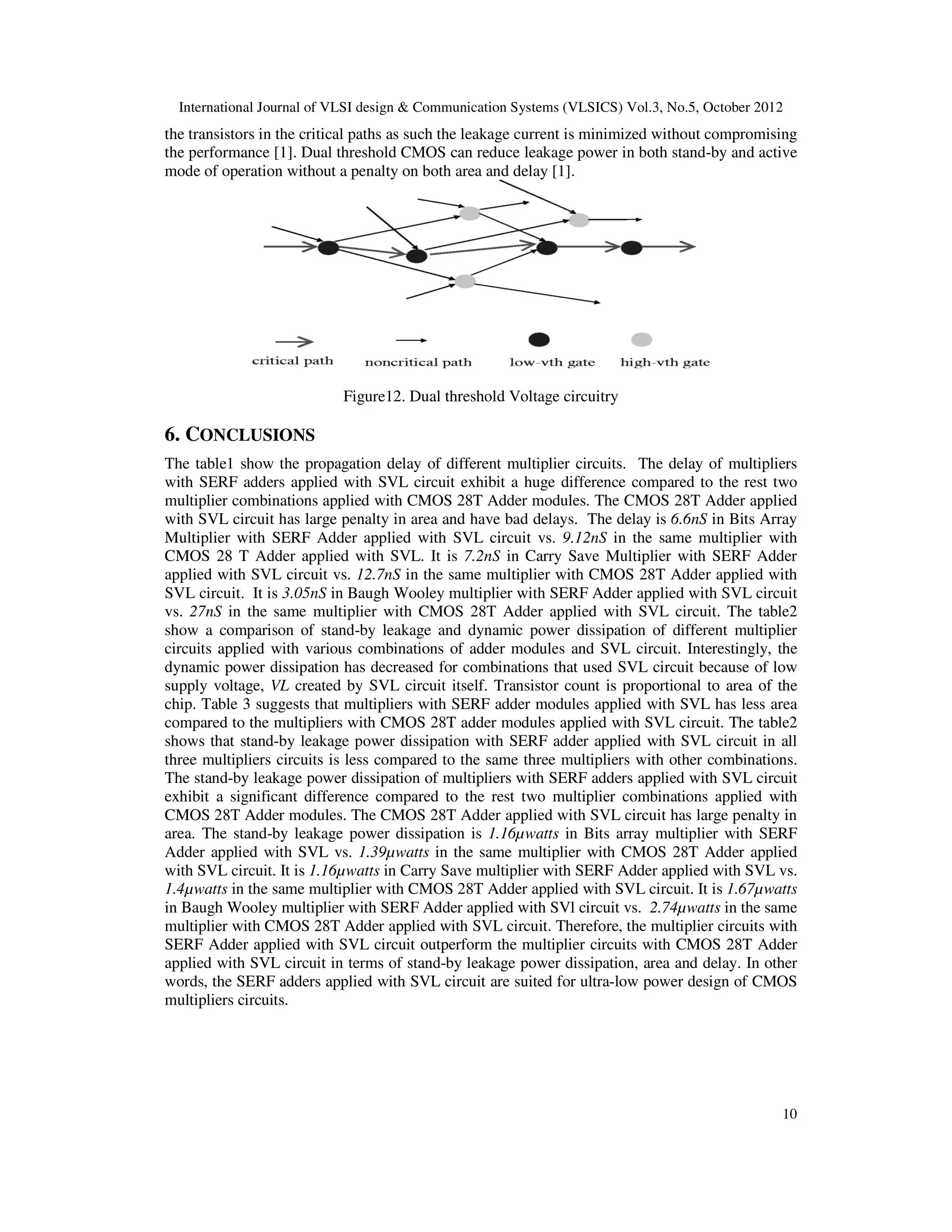 STAND-BY LEAKAGE POWER REDUCTION IN NANOSCALE STATIC CMOS VLSI MULTIPLIER CIRCUITS USING SELF ...