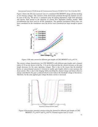 MODELING OF BUILT-IN POTENTIAL VARIATIONS OF CYLINDRICAL SURROUNDING GATE (CSG) MOSFETS | PDF