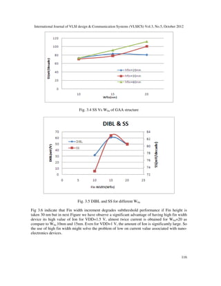 HIGH FIN WIDTH MOSFET USING GAA STRUCTURE | PDF