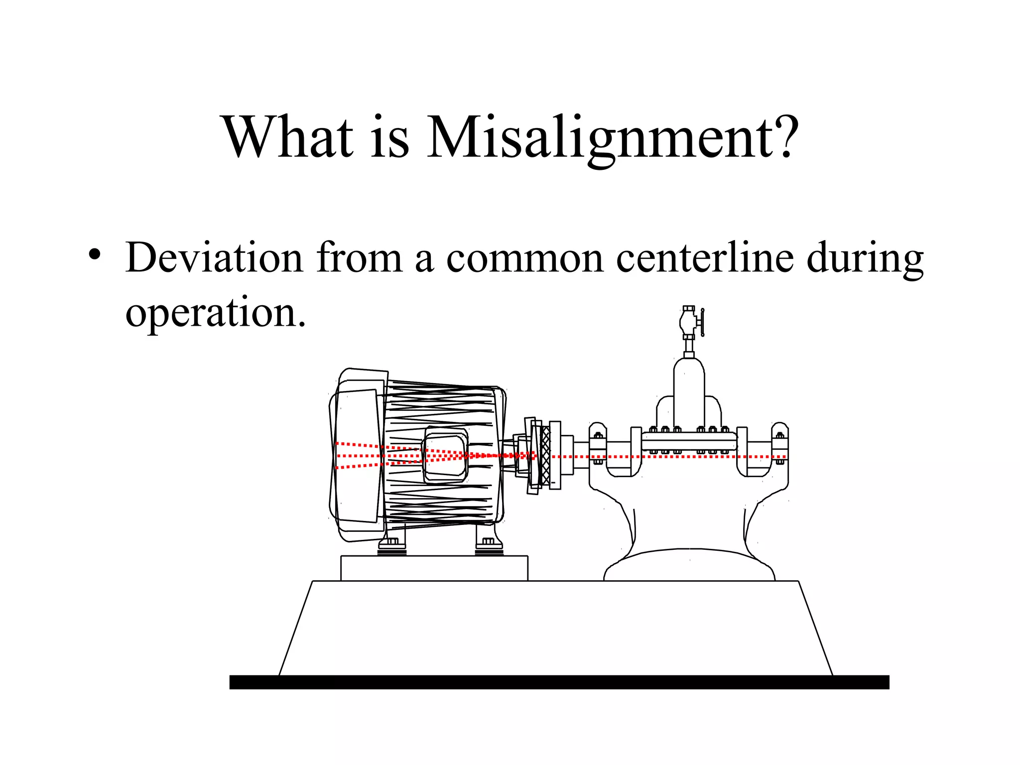 Basic vibration analysis ii | PPT