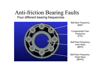 Basic vibration analysis ii | PPT