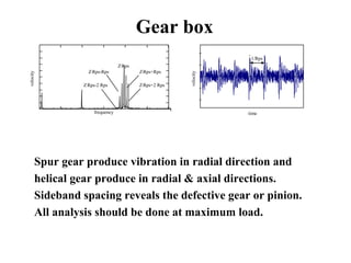 Basic vibration analysis ii | PPT