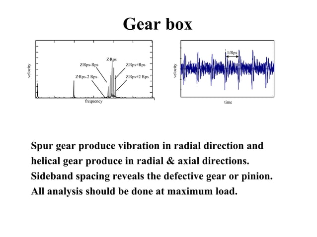 Basic vibration analysis ii | PPT