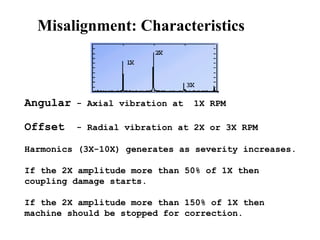 Basic vibration analysis ii | PPT