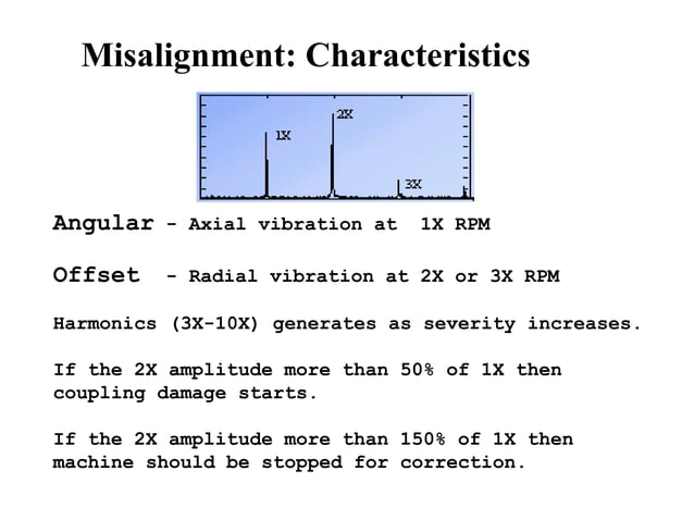 Basic vibration analysis ii | PPT