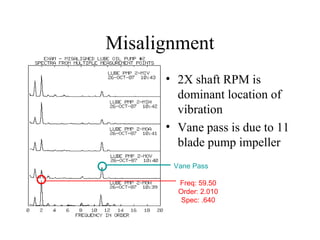 Basic vibration analysis ii | PPT