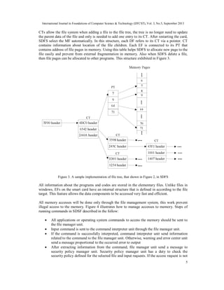 SECURE FILE MANAGEMENT SYSTEM FOR JAVA CARDS | PDF