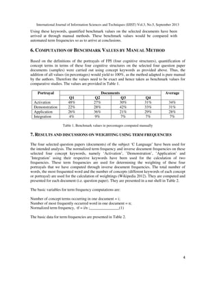 Quantification of Portrayal Concepts using tf-idf Weighting | PDF