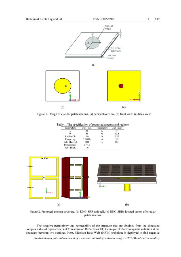 Bandwidth and gain enhancement of a circular microstrip antenna using a DNG split ring resonator ...