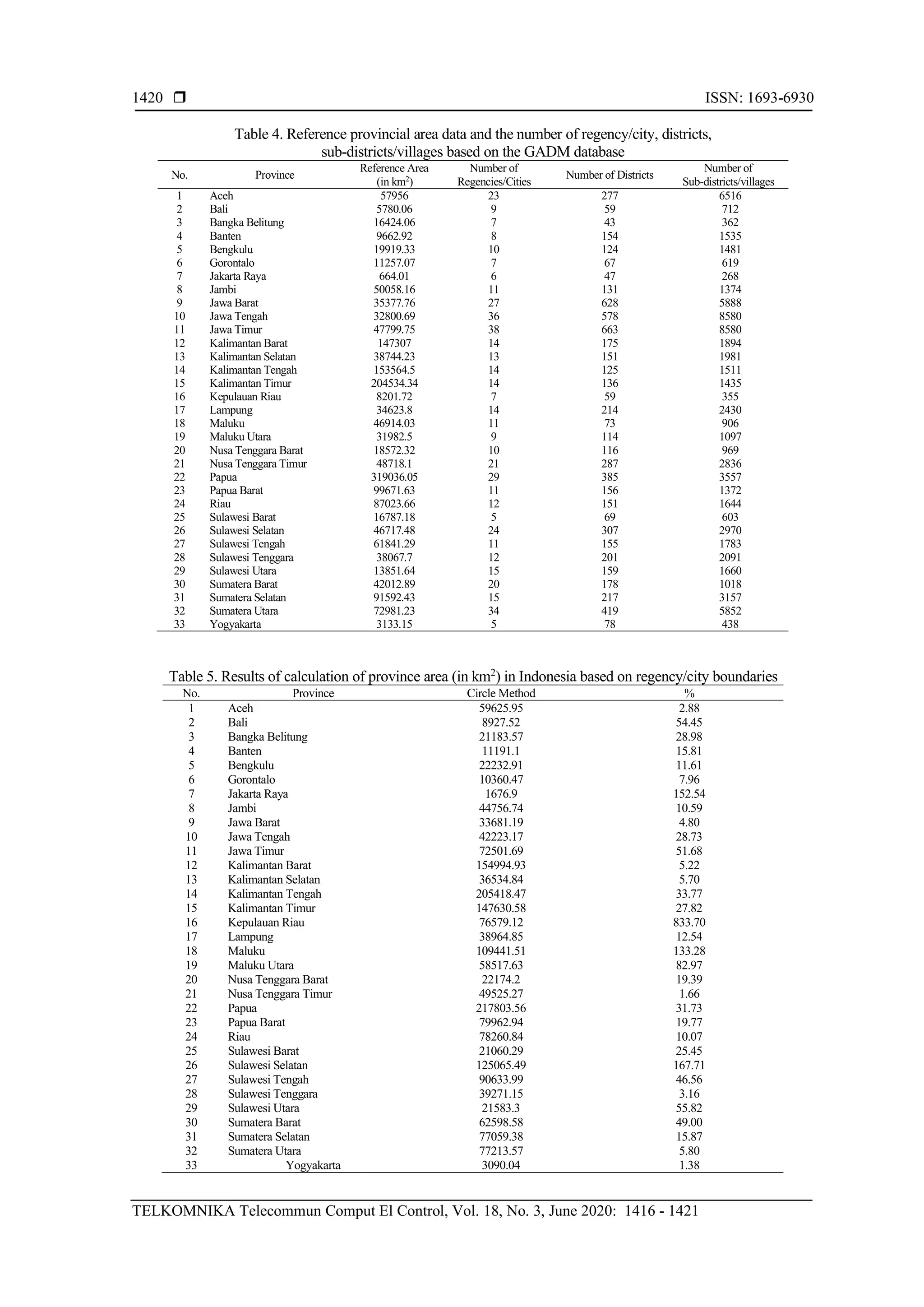Area calculation based on GADM geographic information system database | PDF