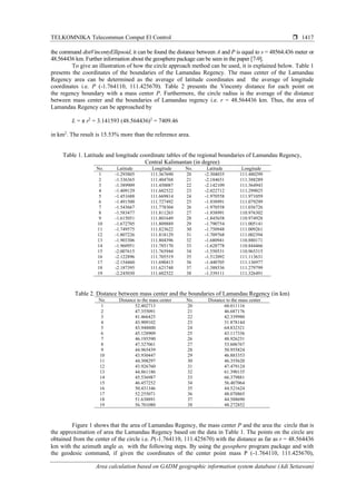 Area calculation based on GADM geographic information system database | PDF