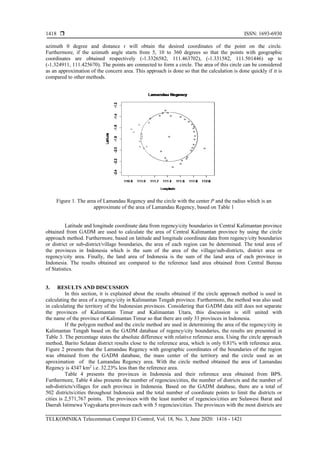 Area calculation based on GADM geographic information system database | PDF