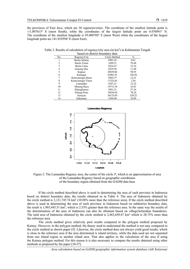 Area calculation based on GADM geographic information system database | PDF