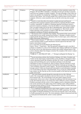 Survey on Computer Worms | PDF