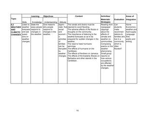Curriculum Guide grade 8 - Social studies | PDF