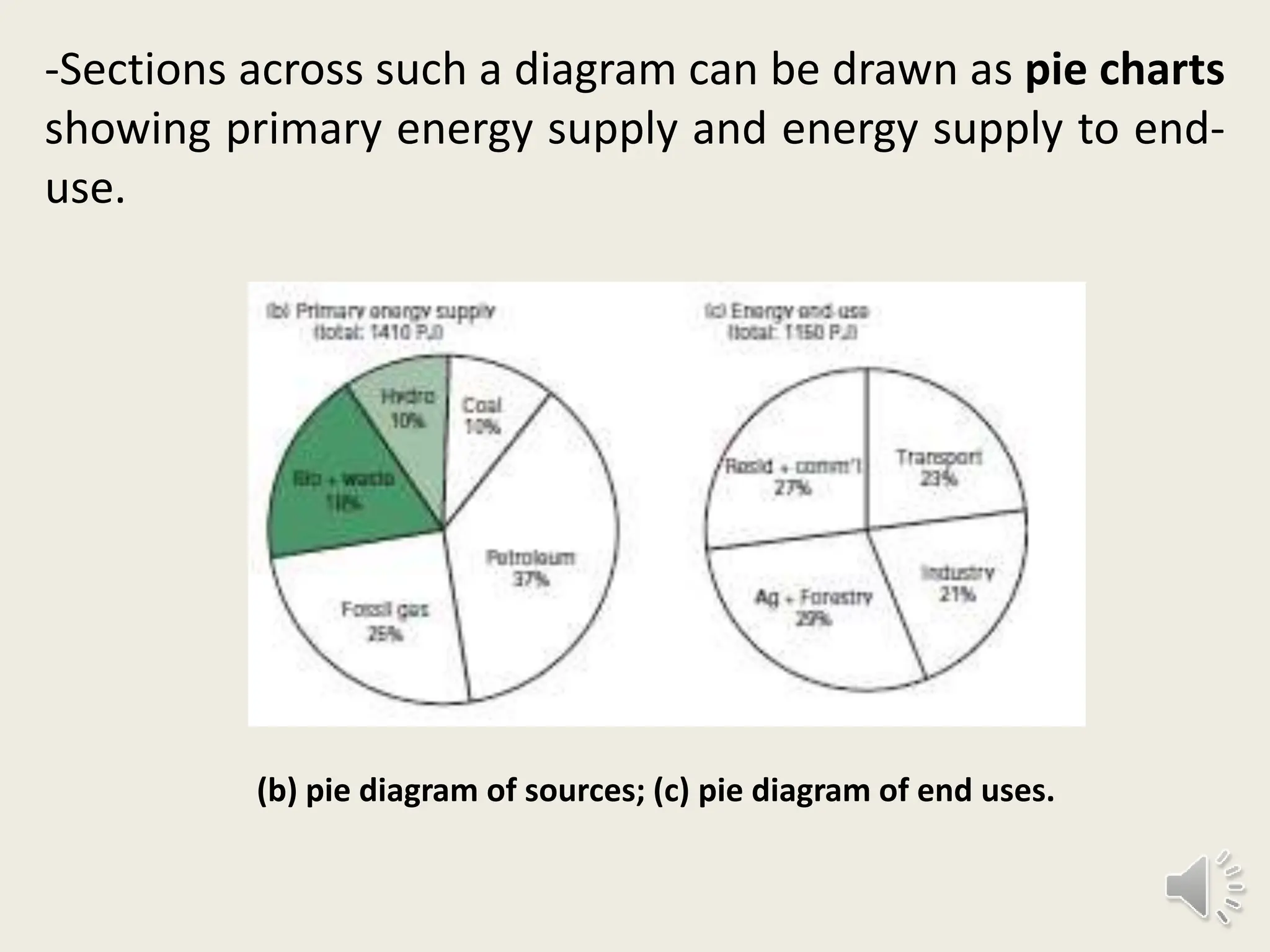 Principles of renewable energy resources | PPTX