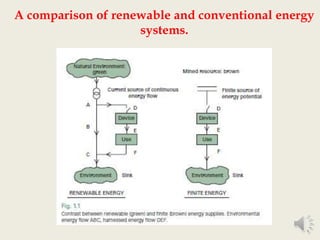 Principles of renewable energy resources | PPTX | Geology | Science