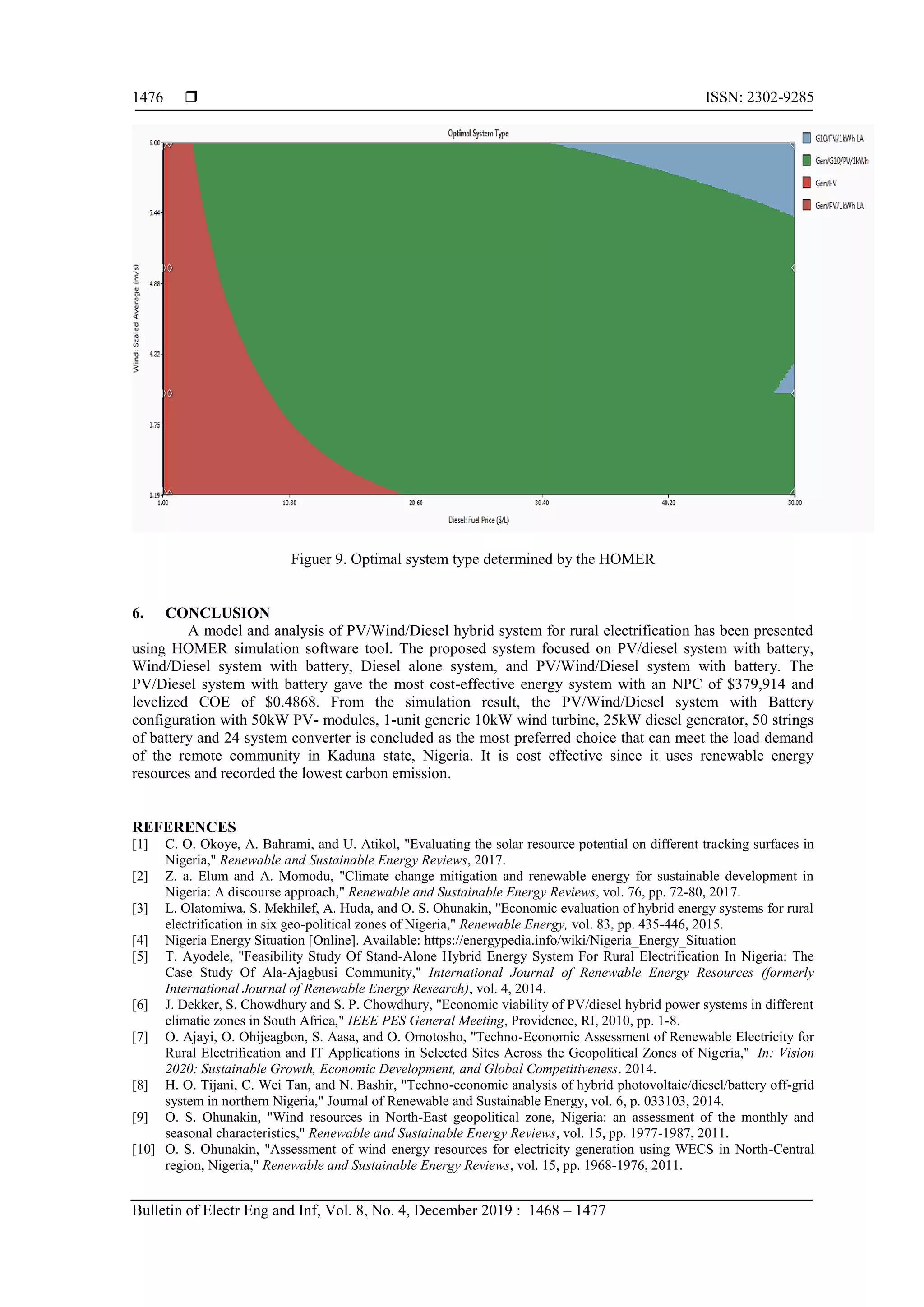 Modelling And Analysis Of A Pv Wind Diesel Hybrid Standalone Microgrid
