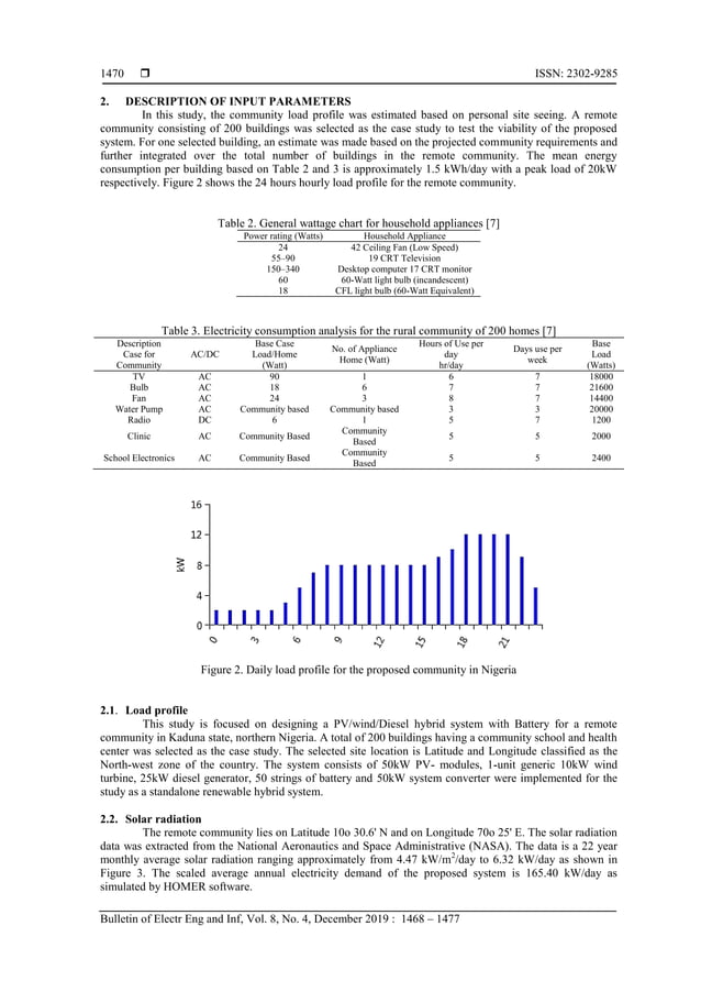 Modelling And Analysis Of A Pv Wind Diesel Hybrid Standalone Microgrid For Rural Electrification