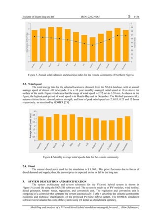 Modelling and analysis of a PV/wind/diesel hybrid standalone microgrid ...