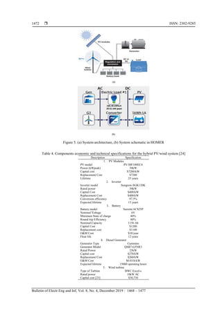 Modelling and analysis of a PV/wind/diesel hybrid standalone microgrid ...
