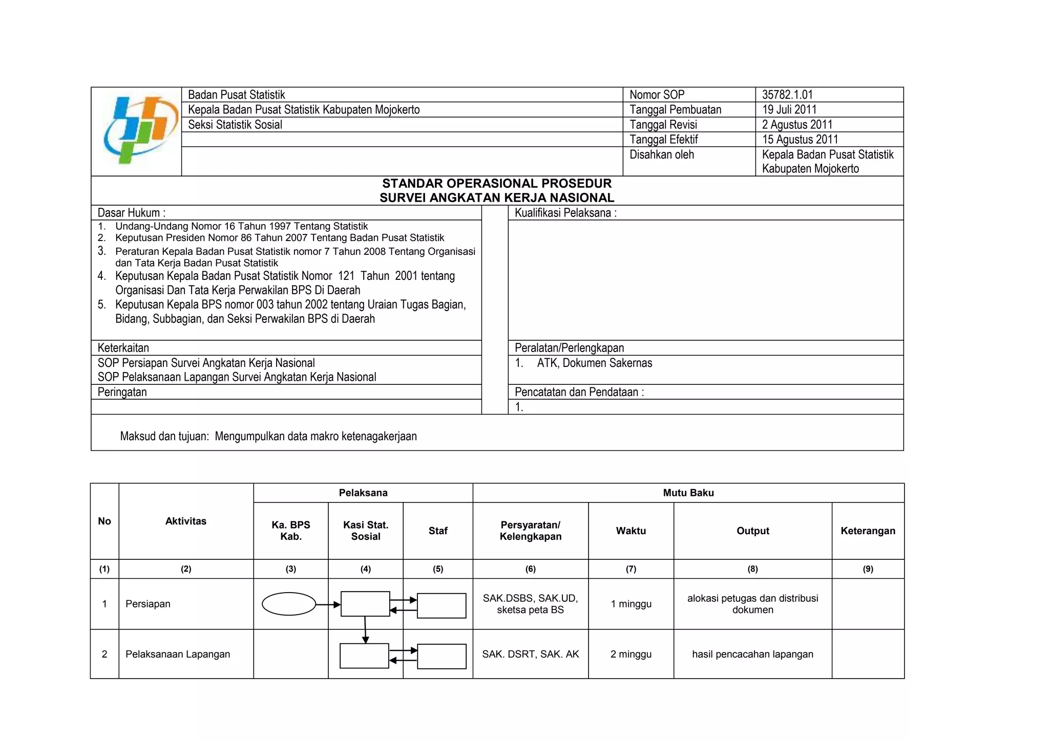 35162.1.01 SOP Sakernas_1.doc