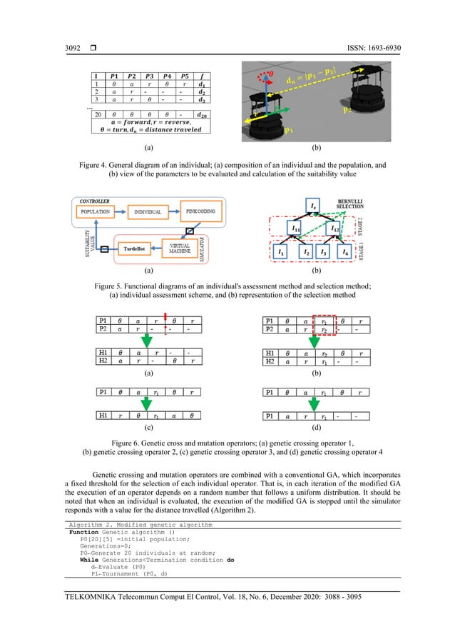 Design Of A Controller For Wheeled Mobile Robots Based On Automatic Movement Sequencing Pdf