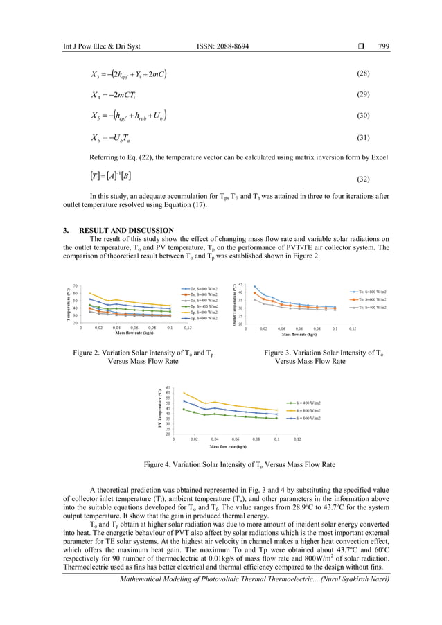 Mathematical Modeling of Photovoltaic Thermal-Thermoelectric (PVT-TE) Air Collector | PDF
